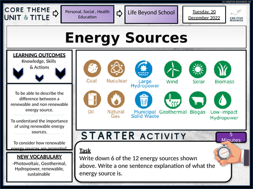 Renewable V Non-Renewable Energy | Teaching Resources