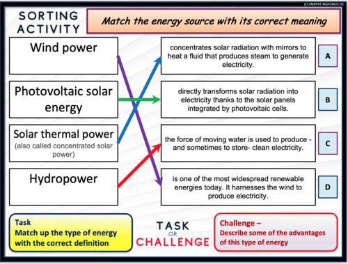 Renewable V Non-Renewable Energy | Teaching Resources
