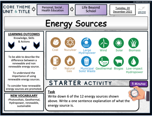 Renewable V Non-Renewable Energy | Teaching Resources