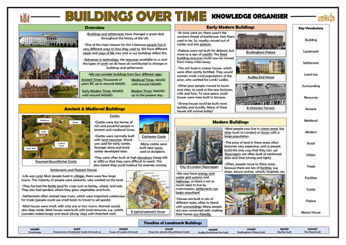 Buildings and Settlements Over Time - KS2 Geography Knowledge Organiser ...