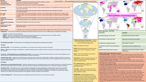Globalisation Knowledge Organiser | Teaching Resources