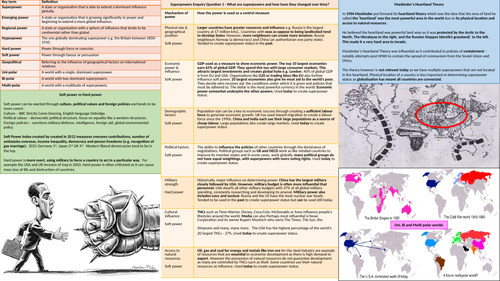 Superpowers Knowledge Organiser | Teaching Resources Superpowers Knowledge Organiser | Teaching Resources