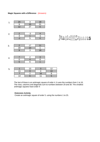 MATHS ARTICLES WRITTEN FOR SYMMETRYPLUS (1 - 5) | Teaching Resources