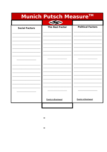 The Munich Putsch | Teaching Resources