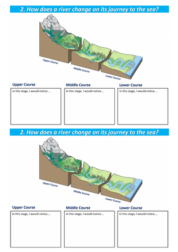Journey of a River Lesson | Teaching Resources