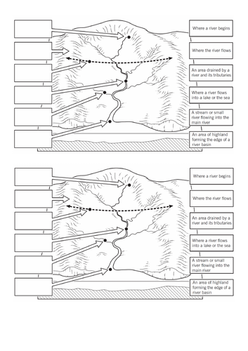 Rivers Drainage Basin Lesson | Teaching Resources