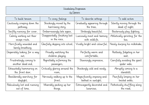 Vocabulary Progressions | Teaching Resources Vocabulary Progressions | Teaching Resources