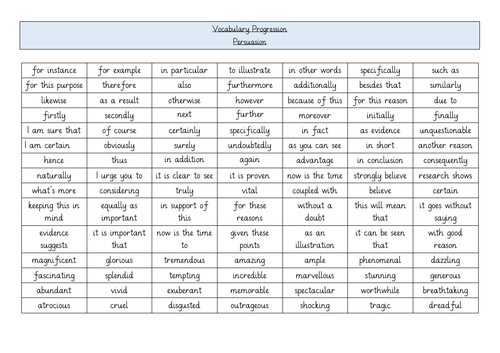 Vocabulary Progressions | Teaching Resources Vocabulary Progressions | Teaching Resources