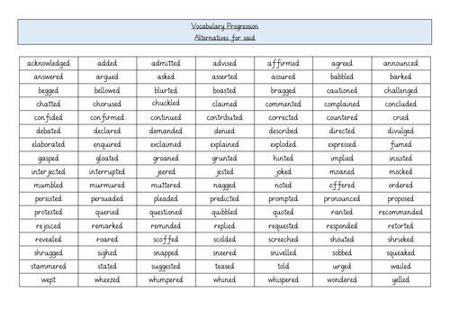 Vocabulary Progressions | Teaching Resources Vocabulary Progressions | Teaching Resources