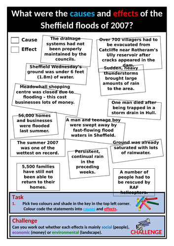 UK Flooding Rivers Case Study Lesson | Teaching Resources