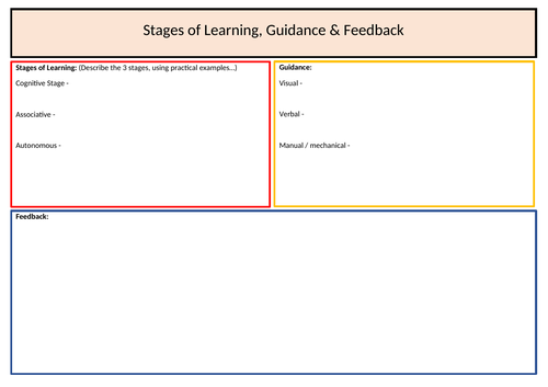 A Level PE Learning Principles Lessons | Teaching Resources