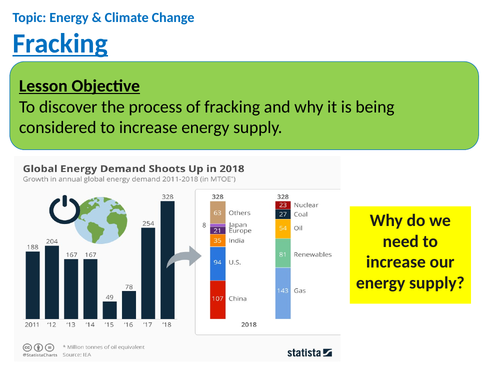 Fracking KS4 | Teaching Resources