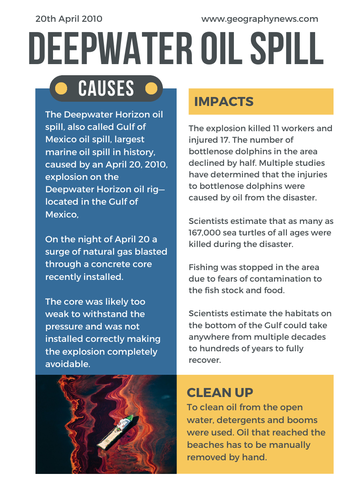 Management of Oil Spills: Deepwater Horizon | Teaching Resources