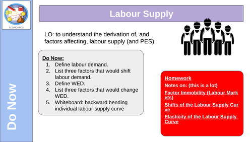 Edexcel Economics Theme 3 Business behaviour and the labour market(3 of ...