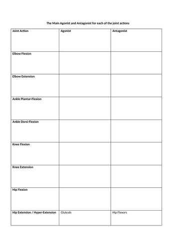 A Level AQA Muscles and Skeleton | Teaching Resources