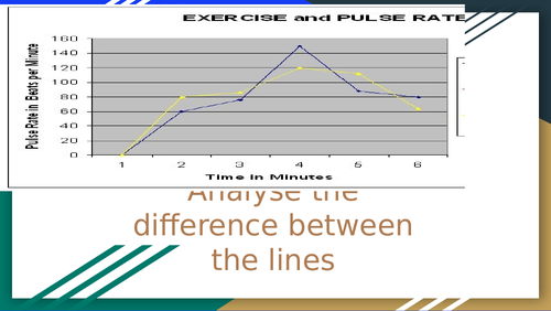 A Level Anatomy Cardiovascular Topics PE | Teaching Resources