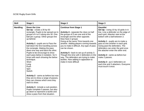 AQA GCSE Practical Exam Drills | Teaching Resources