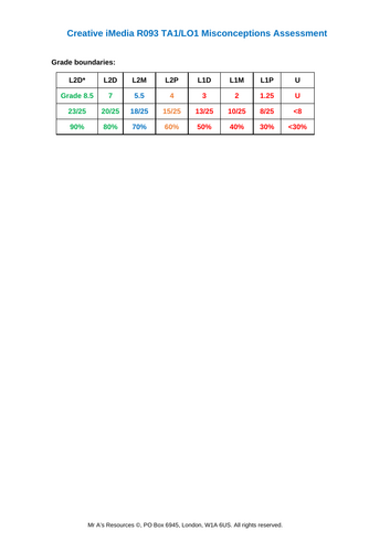 R093 OCR Creative iMedia - Sample Pack | Teaching Resources