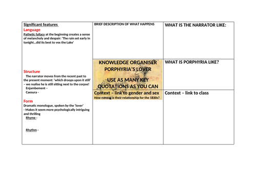 GCSE English Literature poetry knowledge organisers | Teaching Resources