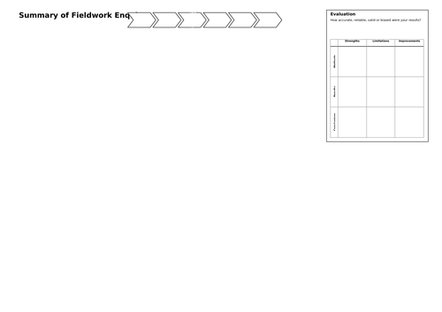 Edexcel B GCSE Geography Paper 2 Fieldwork Revision Pack | Teaching ...