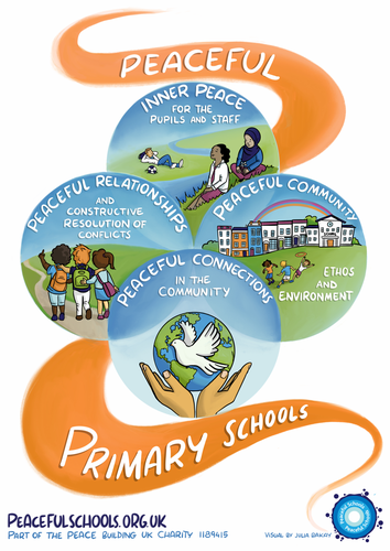 Peace Poster for Primary Schools | Teaching Resources