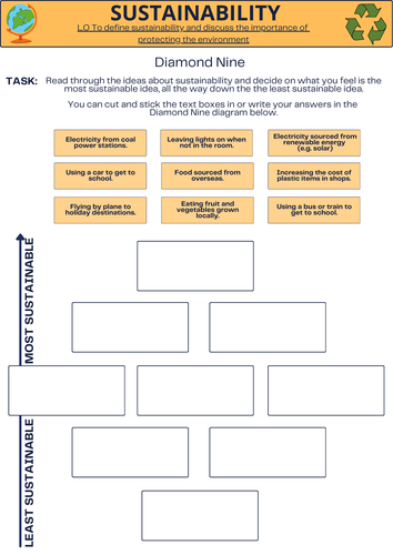 Sustainability Unit of Work Pack of Resources | Teaching Resources