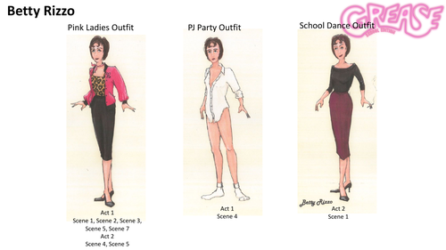Grease The Musical - Props | Teaching Resources