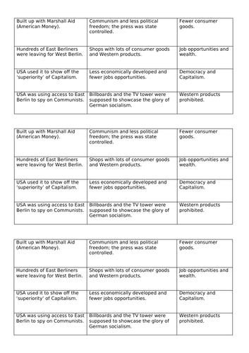 Berlin Wall Cold War GCSE | Teaching Resources