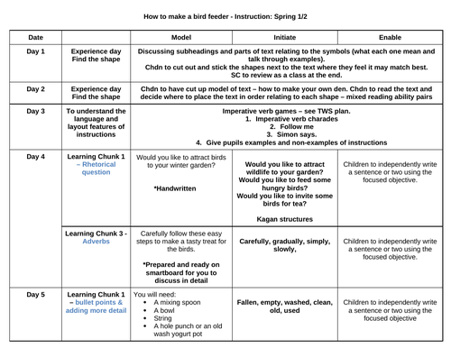 TWS The Write Stuff - How to make a bird feeder - instructions lesson ...