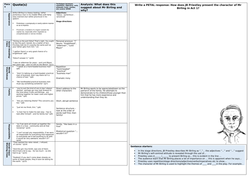 An Inspector Calls | Mr Birling Character Analysis/Revision A3 Worksheet | Teaching Resources