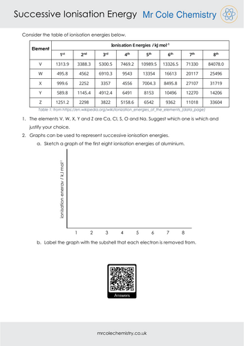 Successive Ionisation Energy | Teaching Resources