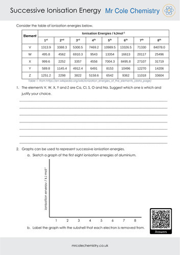 Successive Ionisation Energy | Teaching Resources