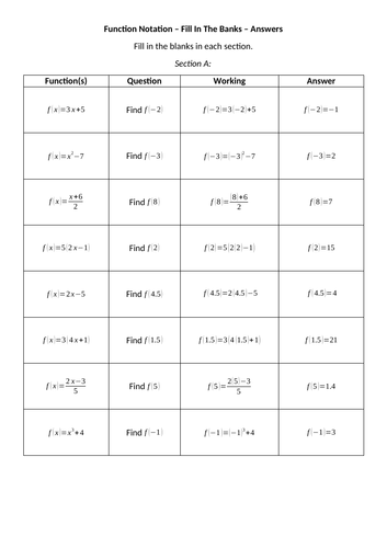 Function Notation Worksheet Tes New Resource : Equivalent And