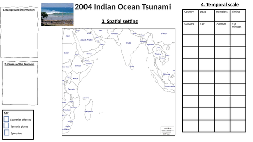Indian Ocean Tsunami - case study lesson Geography | Teaching Resources