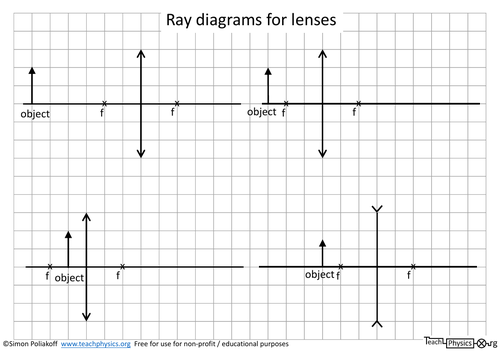 Lens Ray Diagrams - Get GCSE exam ready | Teaching Resources
