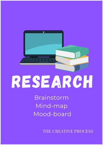 The Creative Process Set of 4 Posters | Teaching Resources