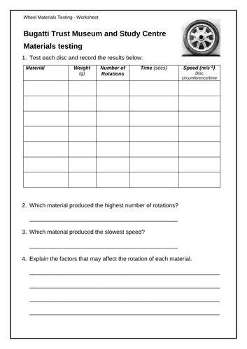 Wheel materials | Teaching Resources