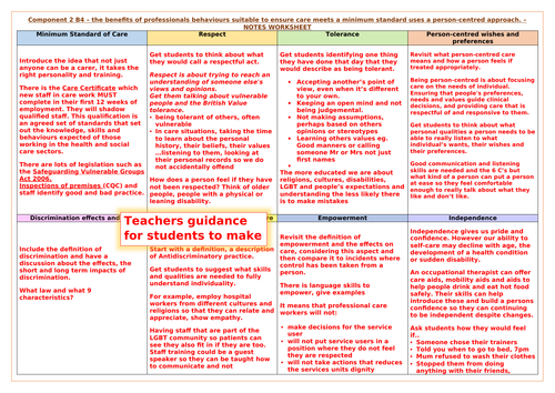 BTEC Tech Award Health & Social Care Component 2 B4. Professionalism ...