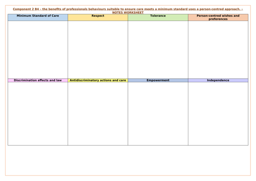 BTEC Tech Award Health & Social Care Component 2 B4. Professionalism ...