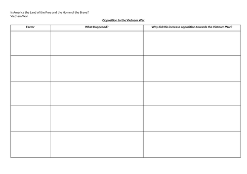 Resistance to the Vietnam War - Full Lesson | Teaching Resources