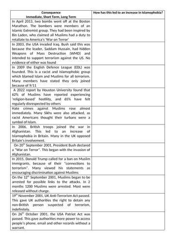 Rise of Islamophobia - Full Lesson | Teaching Resources