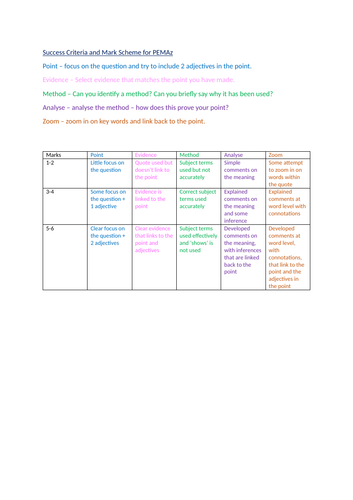 Year 9 Poetry Scheme of Work | Teaching Resources