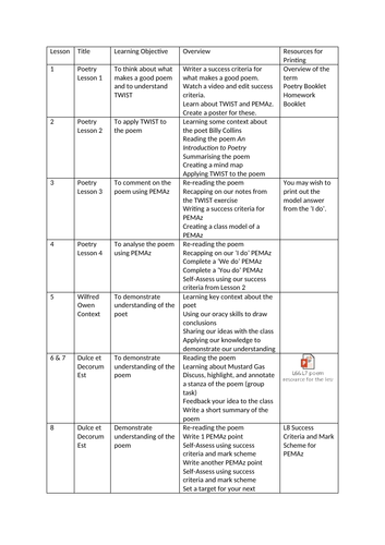 Year 9 Poetry Scheme of Work | Teaching Resources