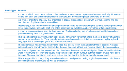 Year 9 Poetry Scheme of Work | Teaching Resources