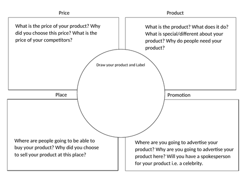 Marketing Mix Chocolate | Teaching Resources