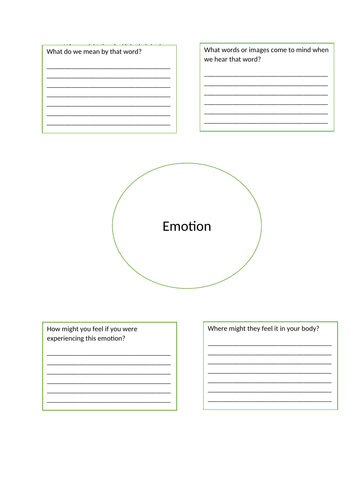 Feelings | Teaching Resources