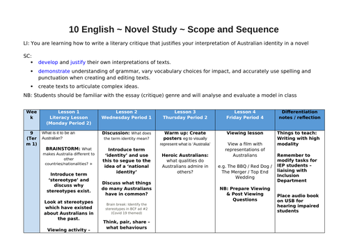 Deadly Unna: Novel Study Unit Plan & Scope and Sequence | Teaching ...