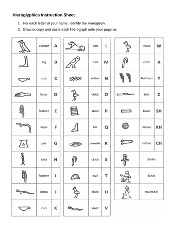 Write in hieroglyphics | Teaching Resources