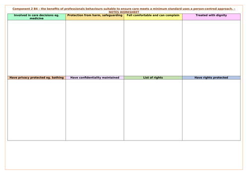BTEC Tech Award Health & Social Care Component 2 B4. Professionalism ...