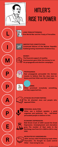 Rise of Hitler infographic poster | Teaching Resources